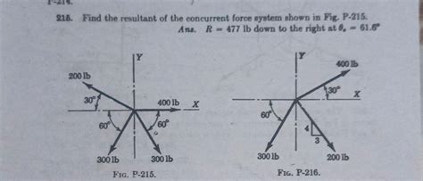 Solved Find The Resultant Of The Concurrent Force Chegg