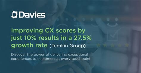 Mohammed Khan On Linkedin How Customer Experience Management Is