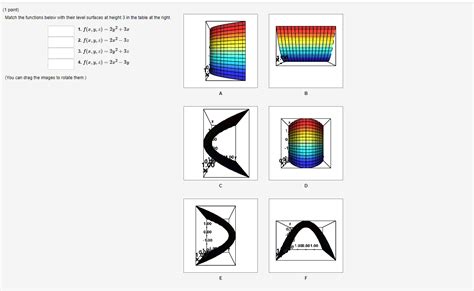 Solved 1 Point Match The Functions Below With Their Level