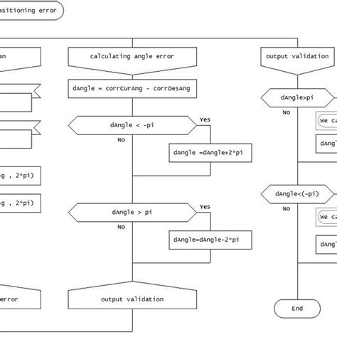 full article asynchronous control system for stepper motor with an