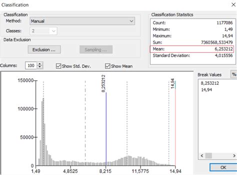 Using Arcgis Modelbuilder To Reclassify By Raster Properties Mean