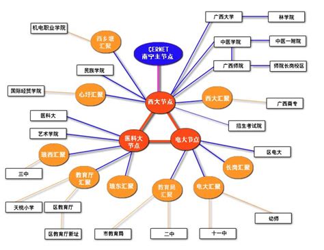 使用visio绘制网络拓朴图 知乎 使用visio绘制网络拓朴图 知乎