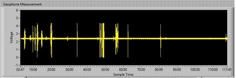 Arduino Geophone Application Showcase Arduino Forum