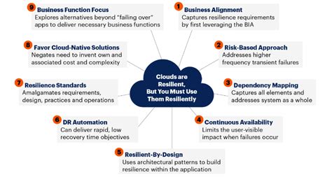 Nine Principles To Improve Cloud Resilience