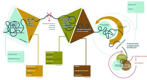 Activity 6 Group Design Processes Download Scientific Diagram