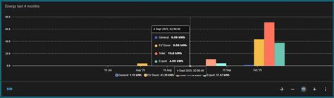 Apexchart Not Displaying Correctly Monthly Offset Issue
