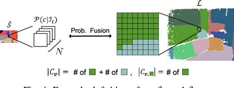 Fast And Accurate Semantic Mapping Through Geometric Based Incremental Segmentation