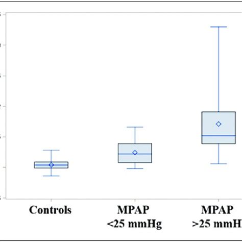Maximal Eccentricity Index At End Right Ventricle Systole In Controls
