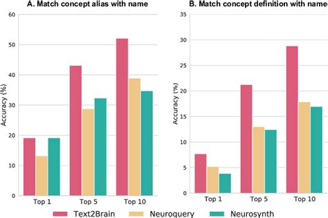 Figure 1 From A Transformer Based Neural Language Model That