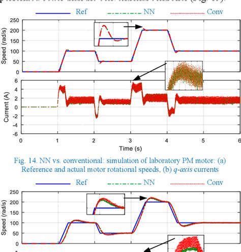 Figure 1 From Neural Network Vector Controller For Permanent Magnet