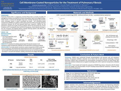 Cell Membrane Coated Nanoparticles For The Treatment Of Pulmonary Fibrosis
