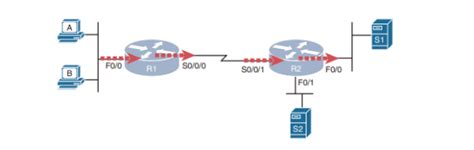 Configure And Verify Access Control List Acl Cyber Security