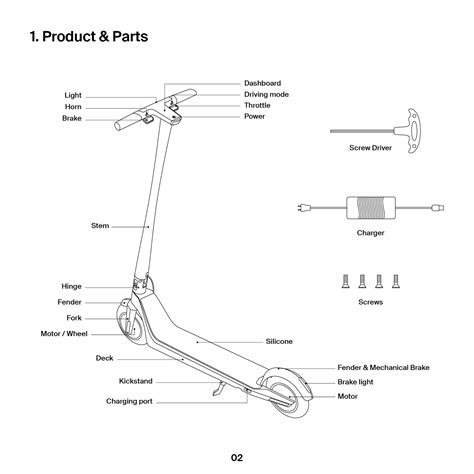 Where Is The Reset Button On Electric Scooter Find Out Now