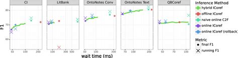 Figure 2 From Online Neural Coreference Resolution With Rollback Semantic Scholar