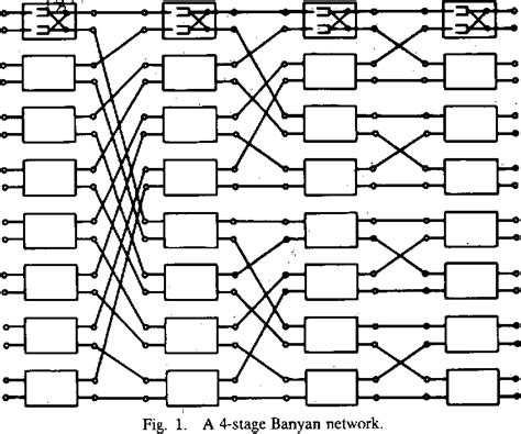 figure 3 from performance analysis of a packet switch based on single