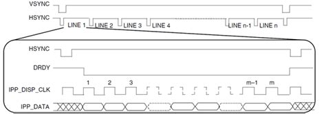 Hsync And Vsync Synchronizations Q A Video EngineerZone