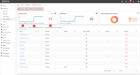 Dashboard Wiki Ecppro Support