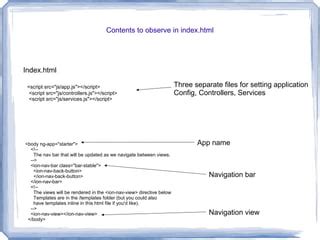 Ionic Tabs Template Explained Ppt Web Development Internet