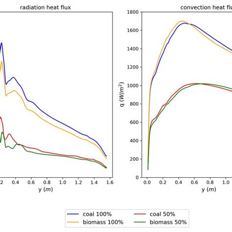 1d Cfd Computational Fluid Dynamics Model Of The Engine Download Scientific Diagram