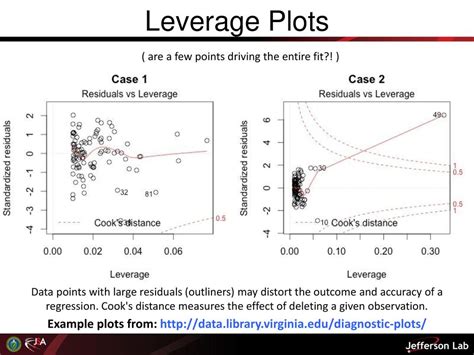 Douglas W Higinbotham Jefferson Lab Ppt Download