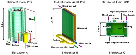 How Does An Algae Bioreactor Work Design Talk