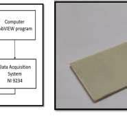 A Damping Test Setup With Assembled Specimen B Damping Specimen Download Scientific Diagram