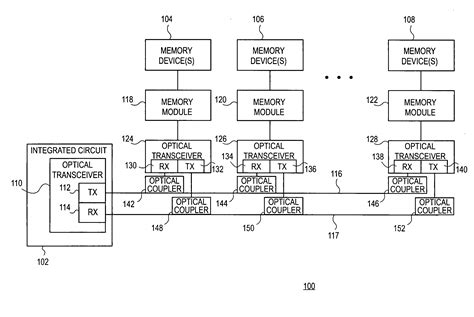 Low Latency Optical Memory Bus Eureka Patsnap