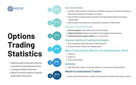 Options Trading Statistics 2026 Data And Facts