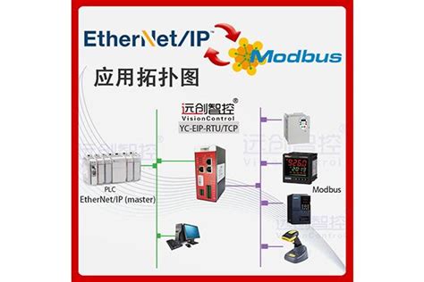 Ethernetip转modbus Tcp网关 知乎