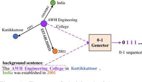 figure 1 from syntax controlled knowledge graph to text generation with