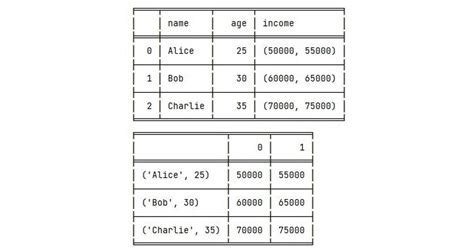 How To Collapse Multiple Columns In Python Pandas