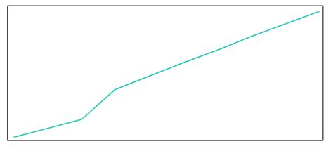 React Sparkline Charts Column And Line Sparkline Syncfusion