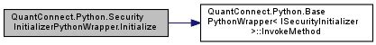 Lean QuantConnect Python SecurityInitializerPythonWrapper Class Reference
