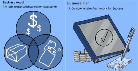 Demystifying The Basics Business Plans And Strategic Plans