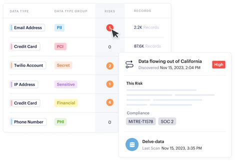 Cloud Data Security Data Security Solutions Palo Alto Networks