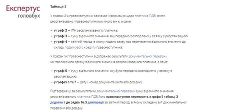 Додаток 2 до декларації з ПДВ свіжі зміни