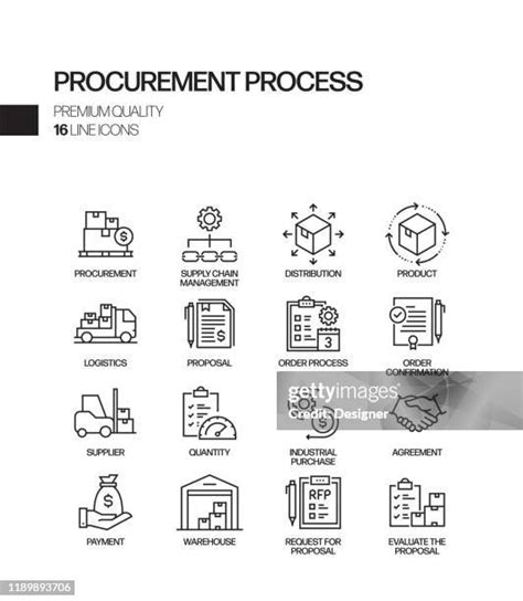 Procurement Process Icon Premium Vector Procurement Process Icon