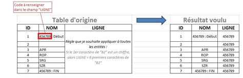 modelbuilder arcgis calculate field give the first value to the