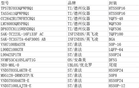 Antonia Leung On Linkedin For Sale Ipd90n06s4l06atma Infineon 英飞凌 To252 Sak Tc389qp 160f300s Ae…