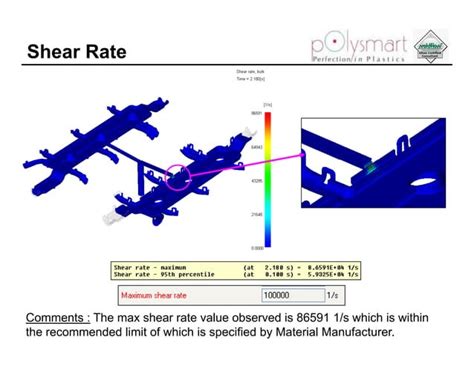 sample moldflow analysis report for automotive part pdf