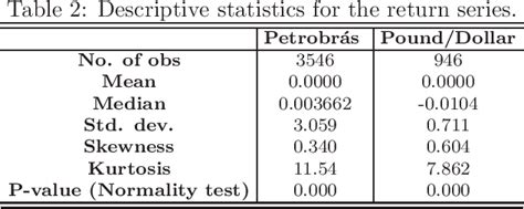 Table 2 From A Bayesian Ged Gamma Stochastic Volatility Model For Return Data A Marginal