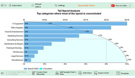Tail Spend Analysis A Complete Walkthrough