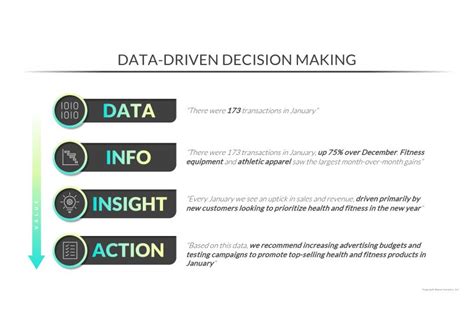 As An Analyst Dont Stop At What The Data Tells You Think About Why