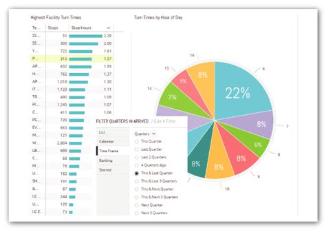 A Guide To Embedded Analytics Use Cases And Benefits