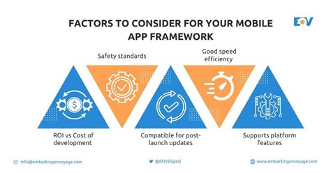 embarkingonvoyage on linkedin framework appdevelopment appframework