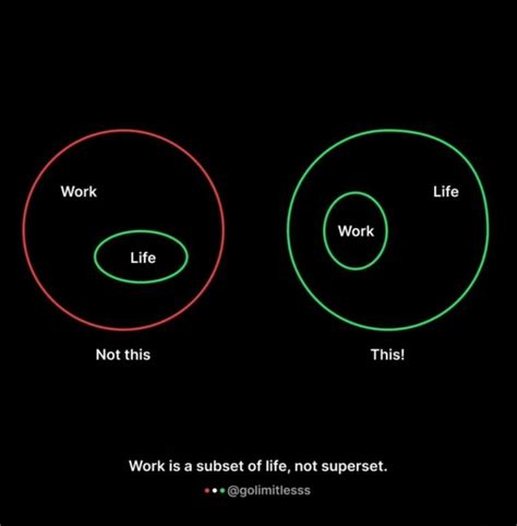 Vijay Kumar ️ On Linkedin Health Work Coding Programming