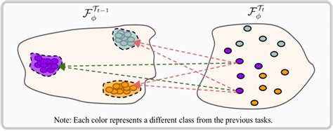 We Illustrate Our Cross Space Clustering Csc Objective We Show Download Scientific Diagram
