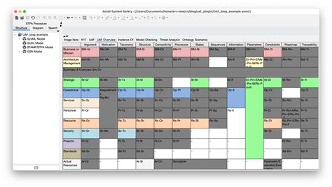 Astah System Safety Mbse Tool For Safety Critical Systems