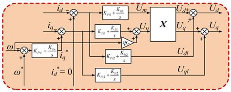 Fault Tolerant Control Strategy With Asymmetric Phase Currents For Single To Four Phase Open