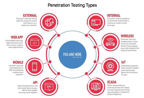 Sparky Cybersec On Linkedin Pentest Cybersec Learn